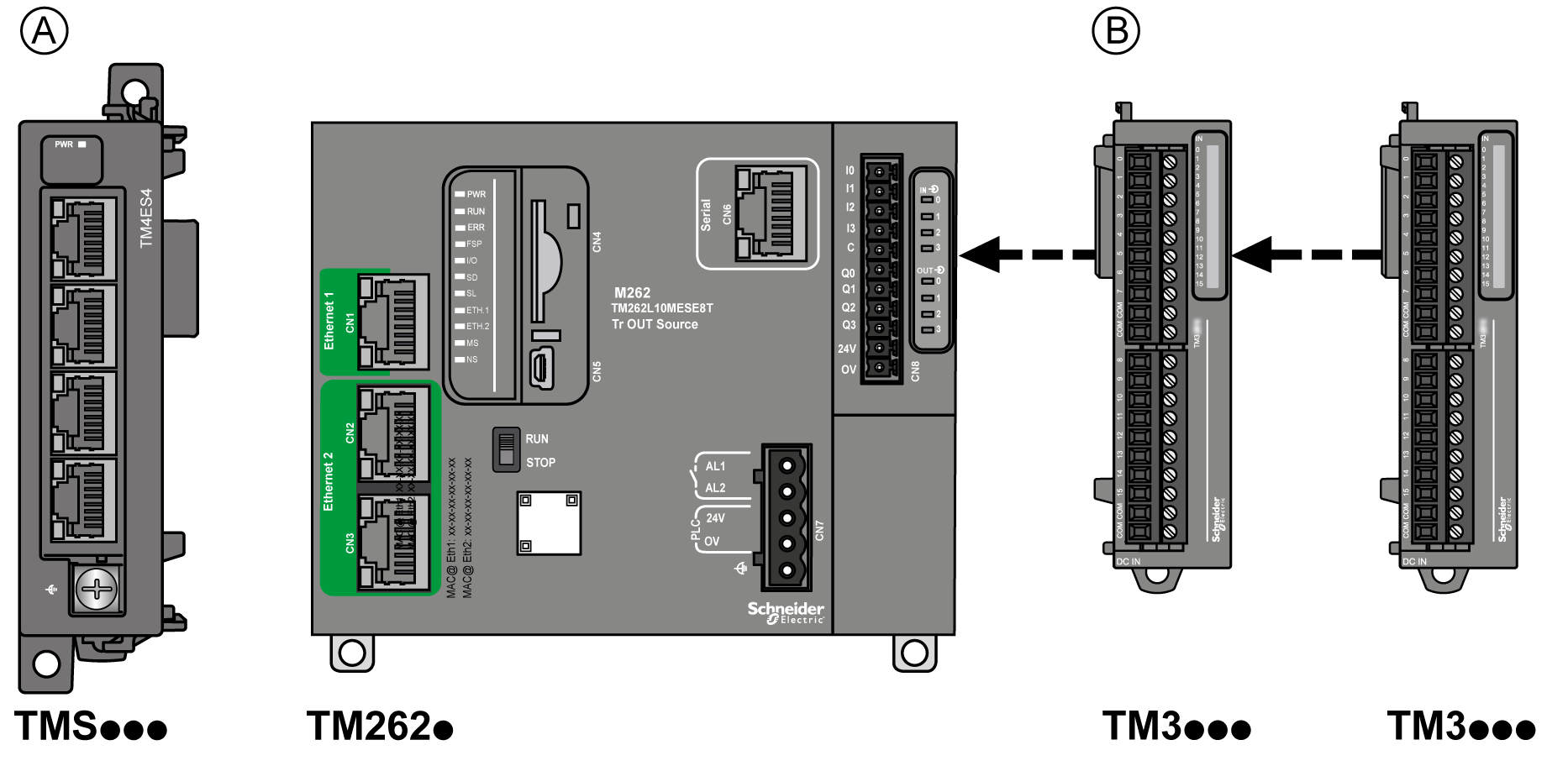 Maximum Hardware Configuration